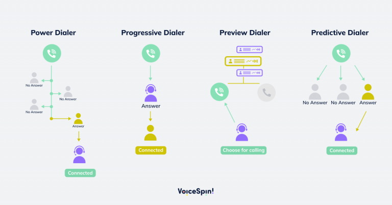 What is an Outbound Call? [Everything You Need to Know]
