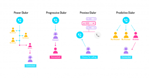 What is an Outbound Call? [Everything You Need to Know]