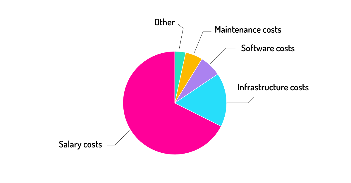 10 Proven Ways to Reduce Call Center Costs - VoiceSpin