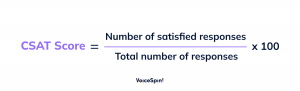 What is CSAT? Complete Guide for Call Centers - VoiceSpin