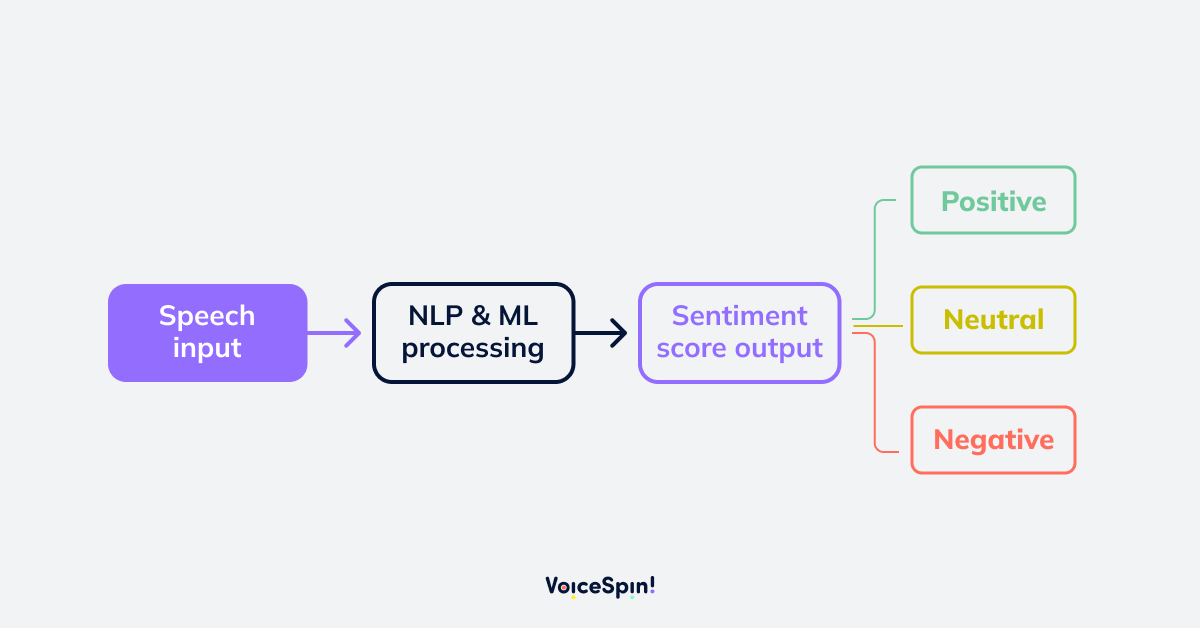 How to Boost Your Call Center with Sentiment Analysis?