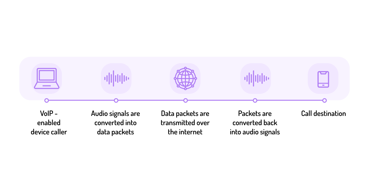 What is a VoIP Phone System? [Ulitimate Call Center Guide] - VoiceSpin