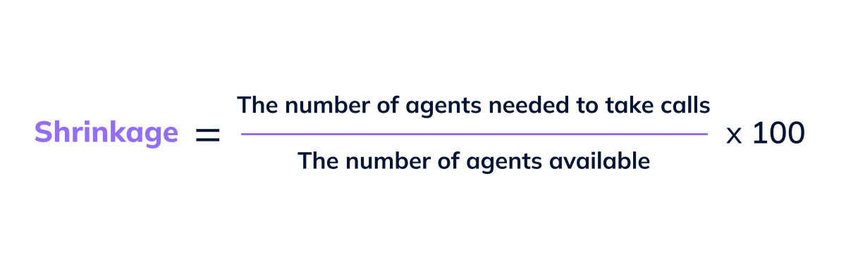 What is Call Center Shrinkage? [Complete Guide] - VoiceSpin