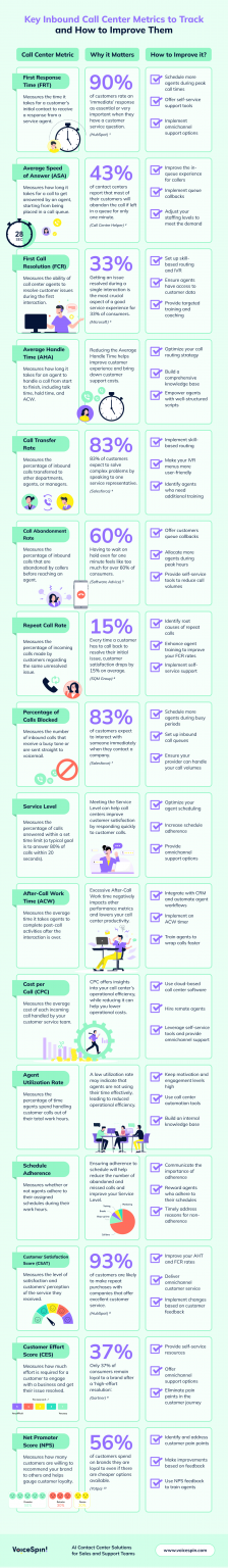 16 Key Inbound Call Center Metrics & KPIs + Infographic