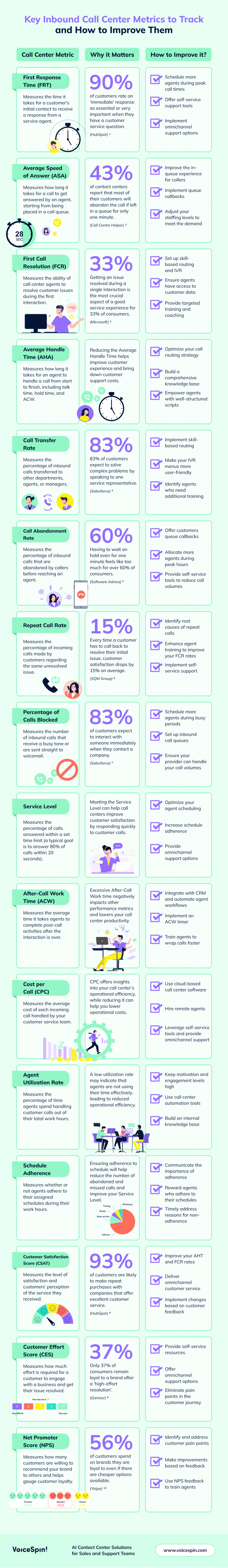 16 Key Inbound Call Center Metrics & KPIs + Infographic