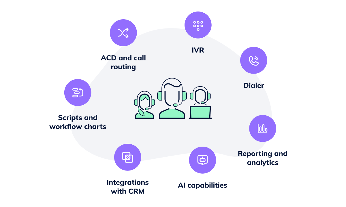 Contact Center Workflow: Key Features and Tools for Management Contact Center Workflow: Key Features and Tools for Management
