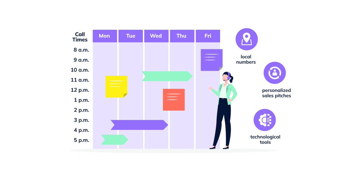 B2B Cold Calling Guide [Tips & Scripts & Expert Insights]