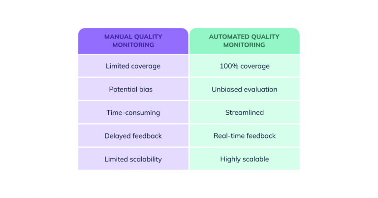 What is AQM: Automated Quality Management