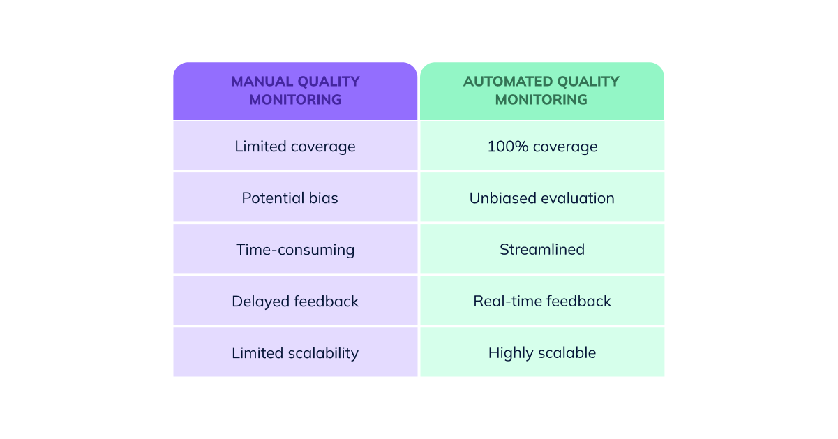 What is AQM: Automated Quality Management