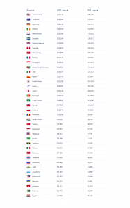 What is a Call Center Agent? - Roles & Duties