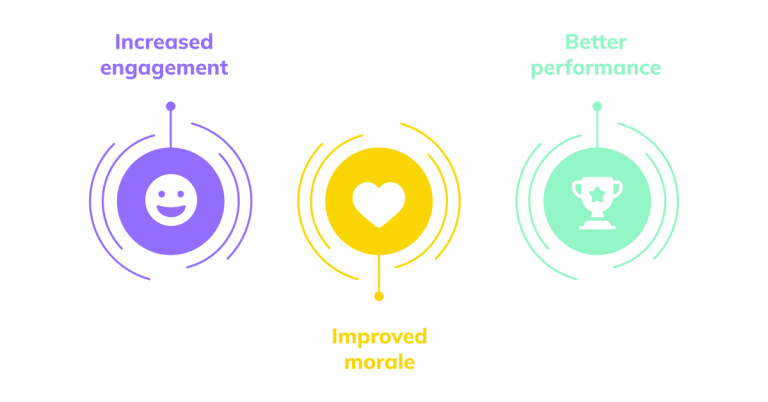 Сall Center Employee Incentives [Complete Guide with Ideas]