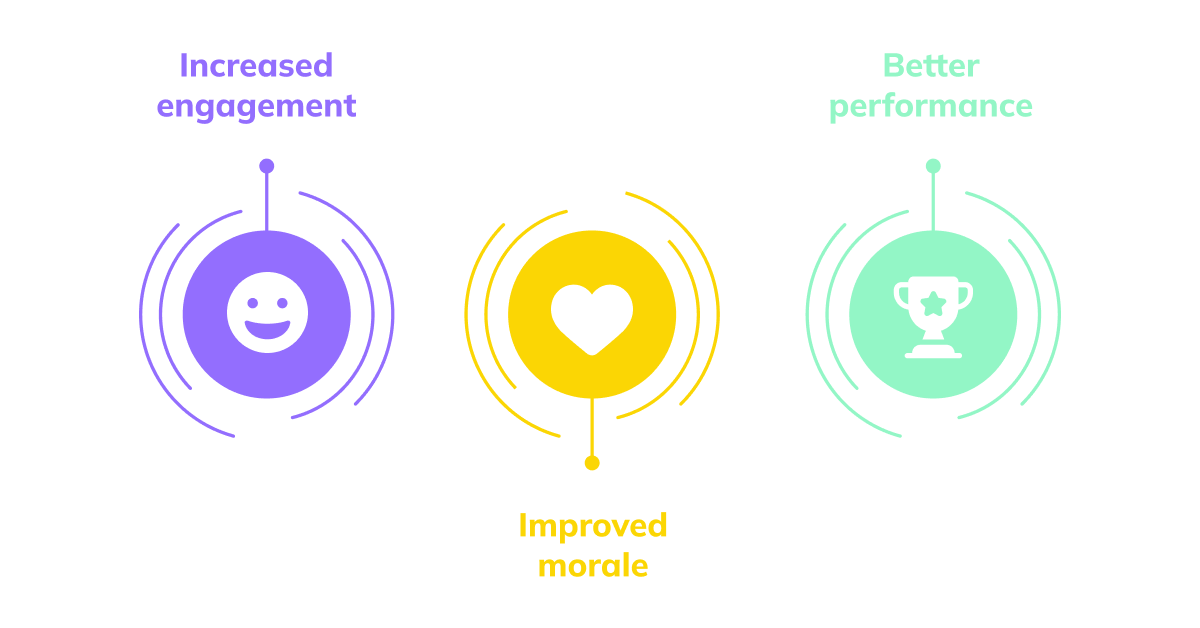 Сall Center Employee Incentives [Complete Guide with Ideas]