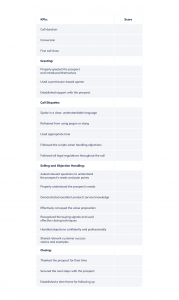 What is a Call Center Agent Scorecard [Complete Guide]