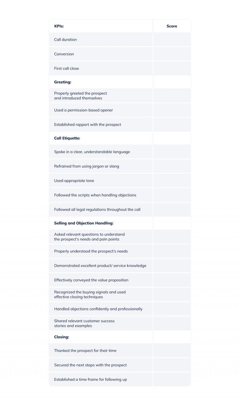 What is a Call Center Agent Scorecard [Complete Guide]