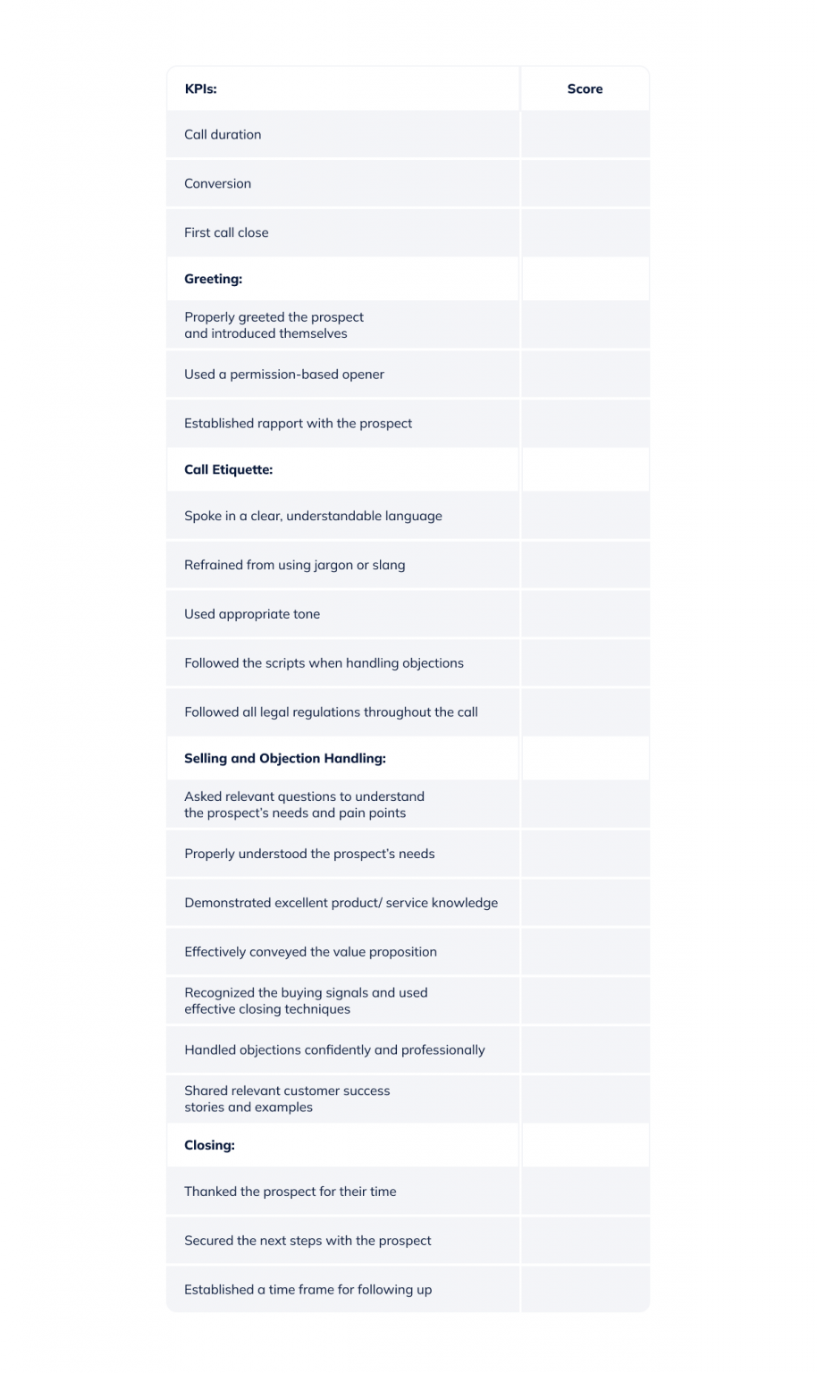 What is a Call Center Agent Scorecard [Complete Guide]