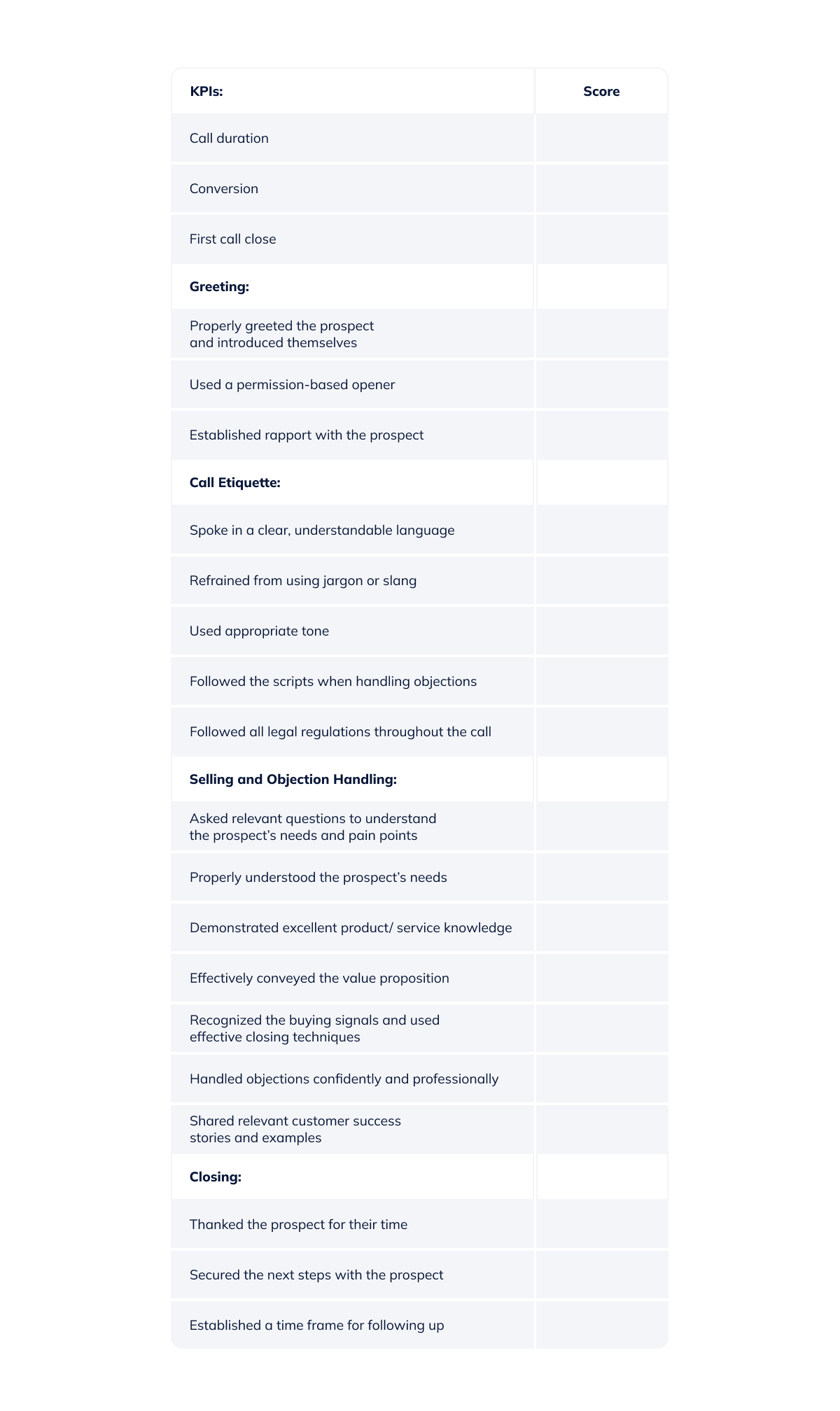 What is a Call Center Agent Scorecard [Complete Guide]