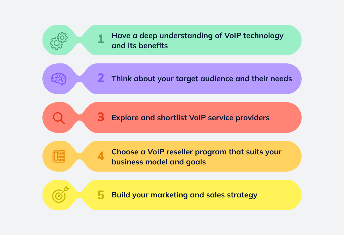 How to Become a VoIP Reseller: Everything You Need to Know