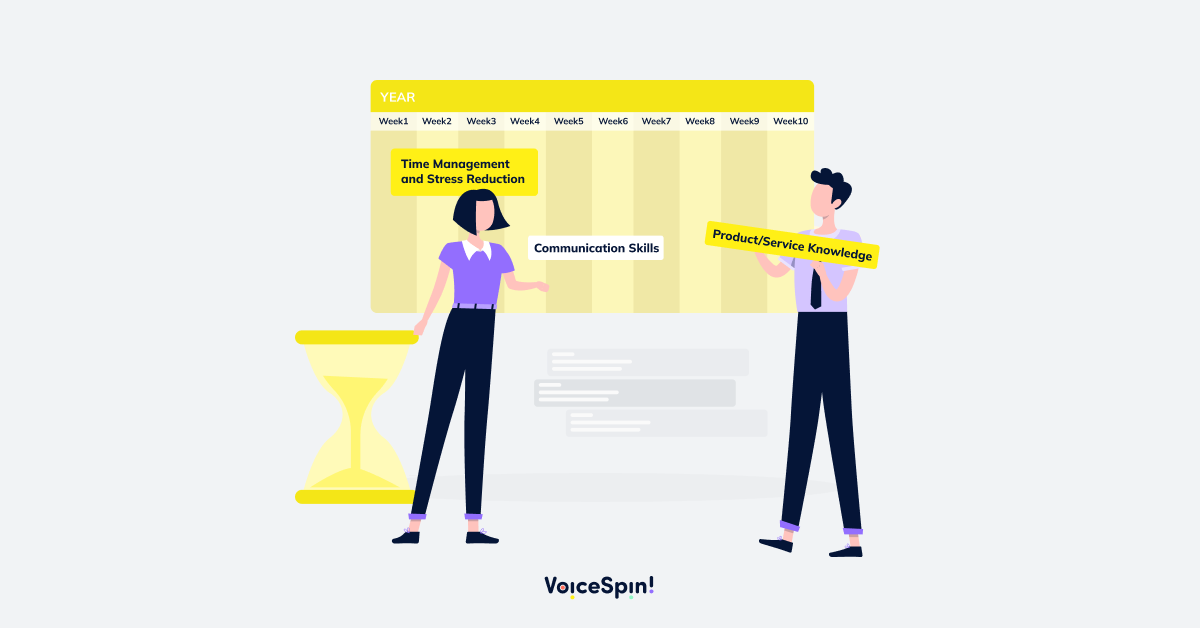 Call Coaching in Call Centers [Comprehensive Guide] - VoiceSpin