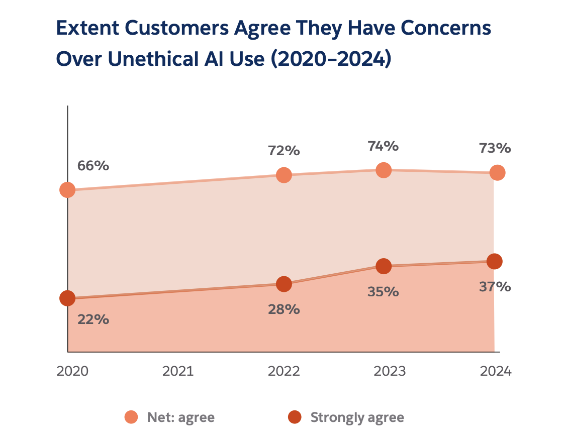 How AI Benefits Customer Service in 2025 + Examples