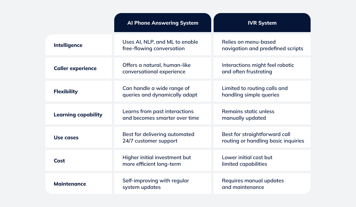 AI Phone Answering System — Pros & Cons for Business