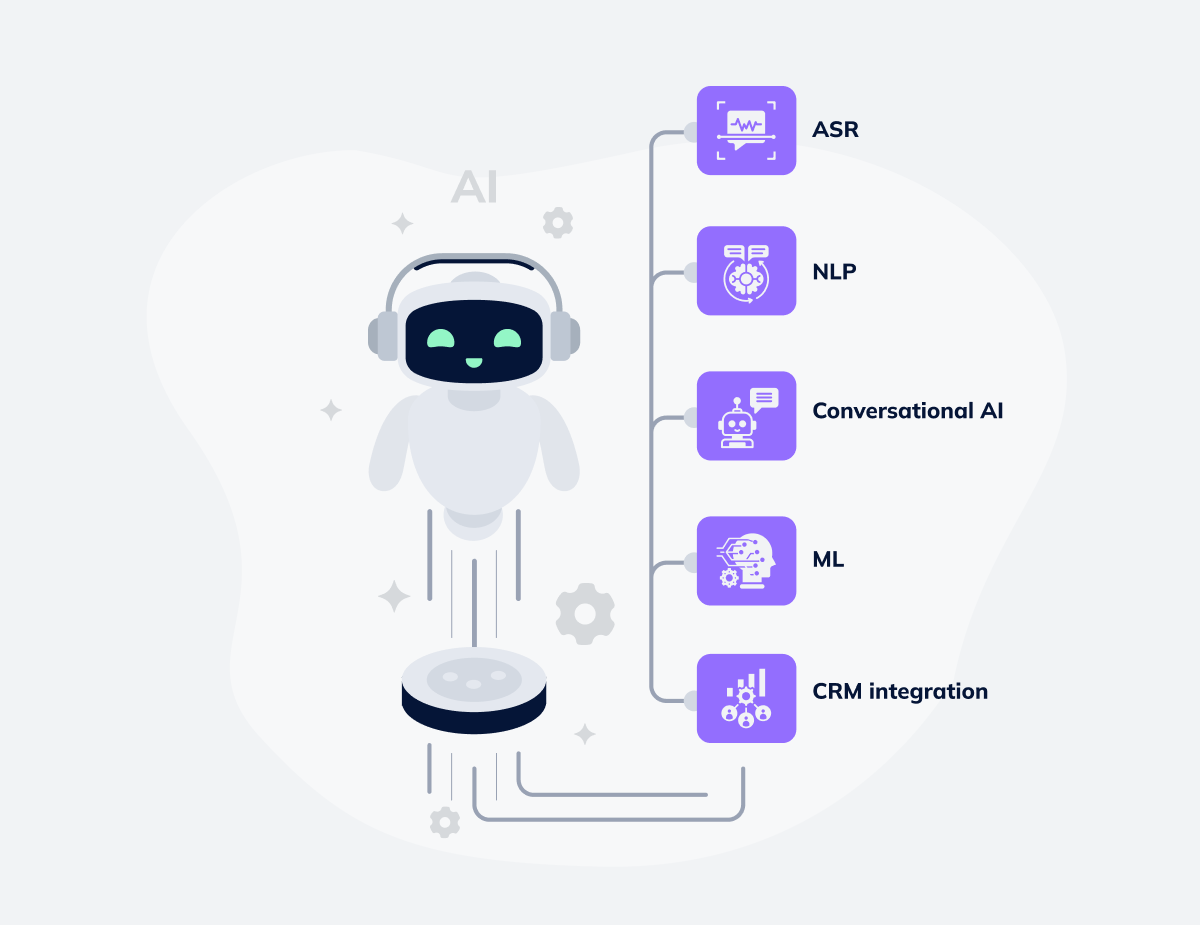 AI Phone Answering System — Pros & Cons for Business