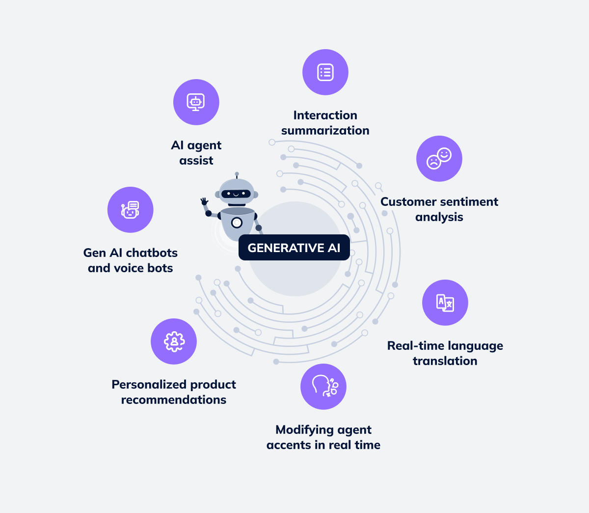 Generative AI in Contact Centers | The Ultimate Guide for 2025