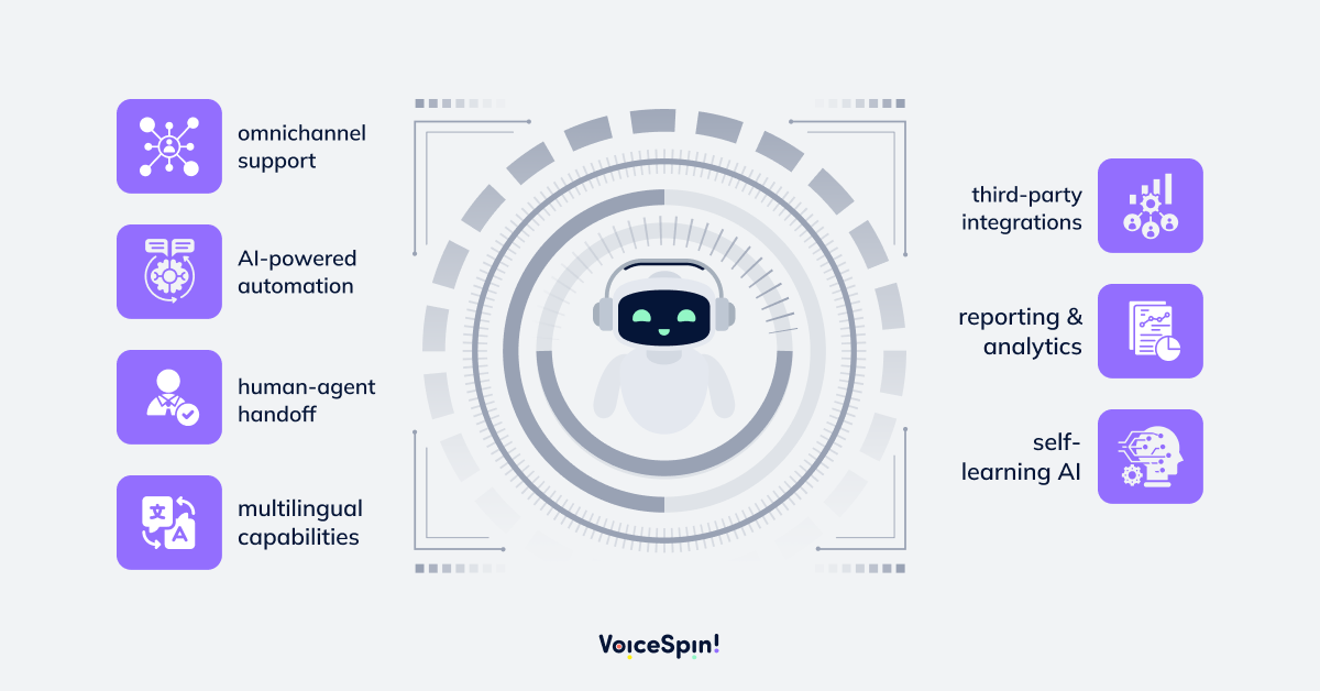 Customer Service Chatbots: Your Complete Guide for 2025