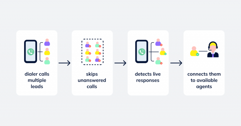 5 Best Predictive Dialer Software for 2025 (with AI Features)