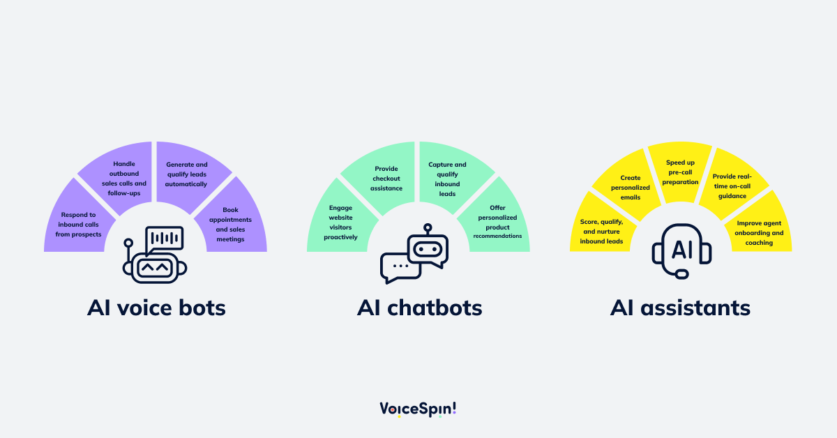 AI Sales Agent: the Next Big Thing in Sales [Examples & Tools]
