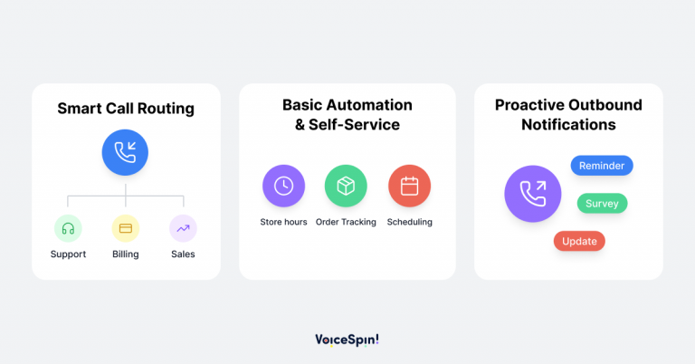 Conversational IVR vs Traditional IVR vs AI Voice Bots - VoiceSpin