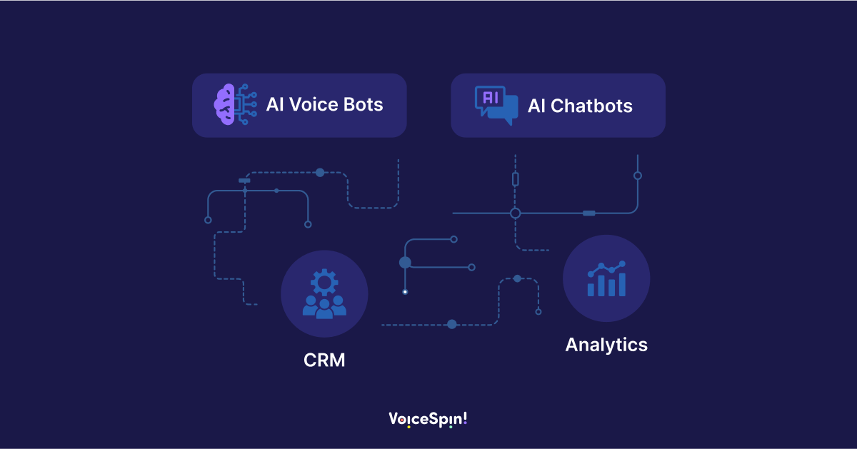 How to Scale Your Contact Center Operations with AI - VoiceSpin