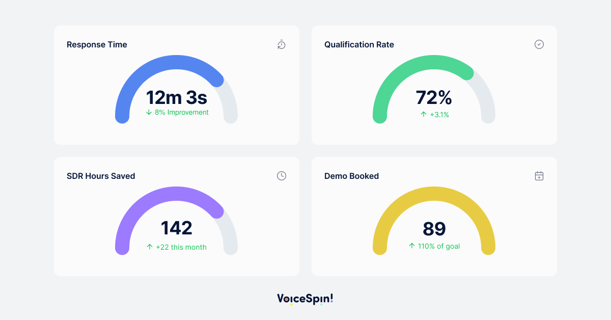 How AI Voice Bots for Lead Qualification Work & How to Build One